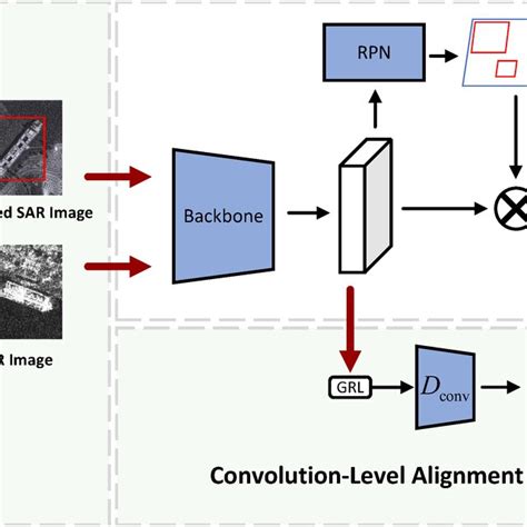 The Overall Framework Of The Proposed Man Man Reduces The Domain Shift