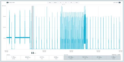 Strange Power Consumption On Advertising With Wb55 Stmicroelectronics Community