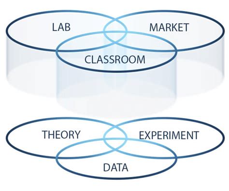 Introducing The Theory Experiment Data Intersection And The