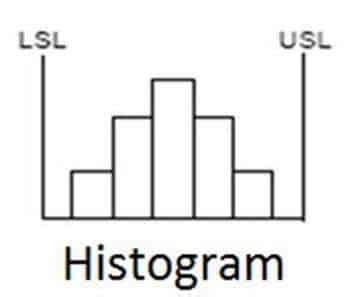 What Quality Tools Are For Process Improvement