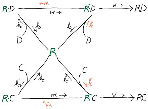 Active Kinetic Proofreading Physical Lens On The Cell