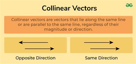 Non Collinear Meaning Solved Question 4a Case Of Three Collinear