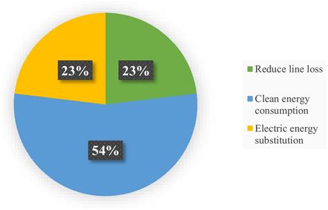 Proportion Of Influencing Factors Download Scientific Diagram