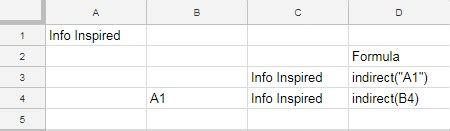 Google Sheets Indirect Function Examples And Usage