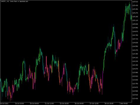 Candle Timer Indicator Mql5 ⋆ Top Mt5 Indicators Mq5 Or Ex5 ⋆ Best Metatrader