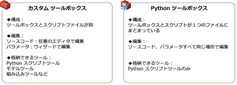 【arcgis Pro 版】python を使って作業の効率化を図ろう⑤ 独自のツールの作成方 Esri Community