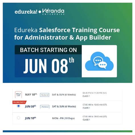 Video Edureka On Linkedin Edureka Learnwithedureka Edtech Upskilling Elearning Skillgrowth