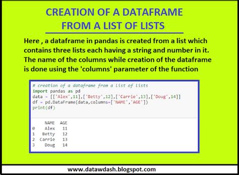 Creation Of A Dataframe From A List Of Lists Using Pandas Library List Creation Library