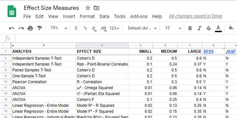 SPSS Tutorials The Ultimate Guide To SPSS