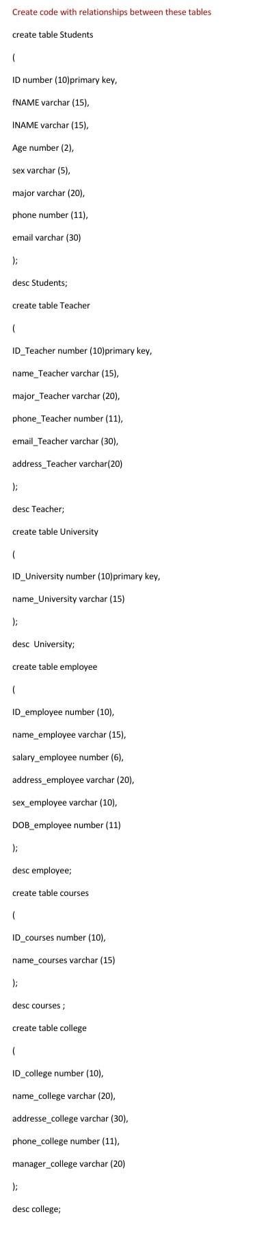 Solved Create Code With Relationships Between These Tables Chegg Com