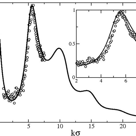 Theoretical Prediction Of The Non Ergodic Parameter F K Solid Line Download Scientific