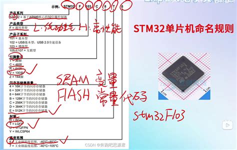 【pcb设计】stm32开发板——产品设计流程及元件选型 stm32单片机产品项目设计思路 csdn博客