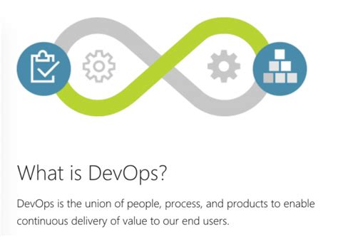 Using Tfsvsts To Enable Devops Praktik Group