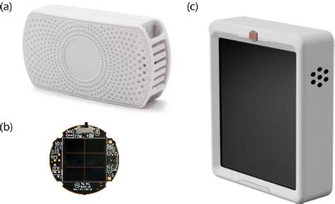 Figure 1 From Sensing Aware Machine Learning Framework For Extended