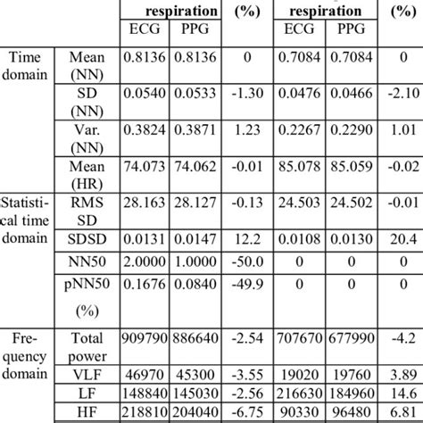 Heart Rate Variability Parameters Download Table