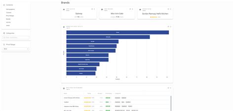 Platform City Insights V4 Dotlas