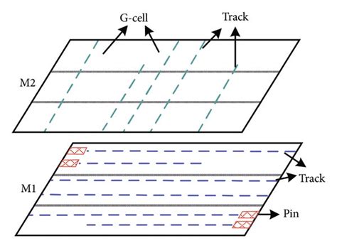 Example Of Grid Graph Construction A Each Routing Layer Is