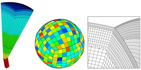 Left A Typical Mesh Slice Extracted From Our Mpi Spectral Element Download Scientific Diagram