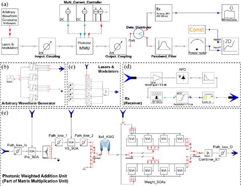 Figure 1 From Numerical Simulation Of An Inp Photonic Integrated Cross Connect For Deep Neural