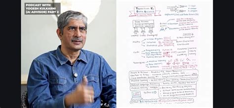 yogesh haribhau kulkarni on linkedin artificialintelligence ai career midcareer