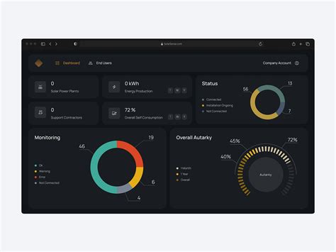 Solution For Managing Solar Energy Usage By Nikdsgn On Dribbble