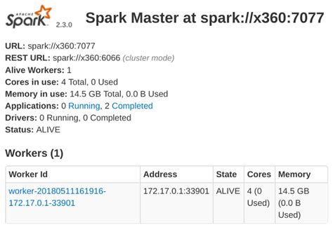 Lessons Learned While Processing Wikipedia With Apache Spark
