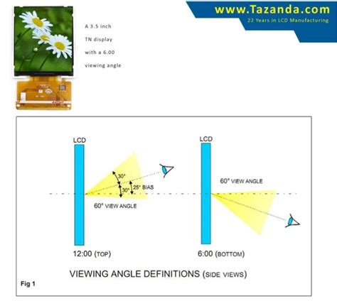 Viewing Angle Of Tft Lcd And Determine The Perfect Viewing Angle For The Products Shenzhen