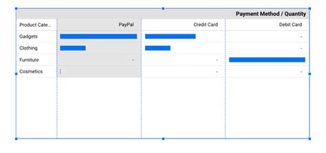 How To Use Pivot Tables In Looker Studio Coupler Io Blog
