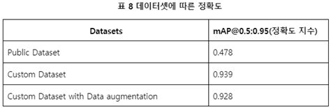 GitHub codethestudent Drone Detection 경상국립대학교 캡스톤 디자인 프로젝트 비행체 추적을 위한 미사일 자세제어 시스템 딥러닝 객체