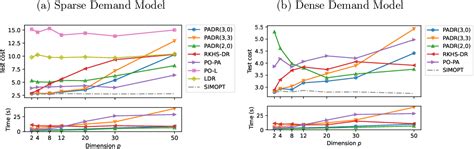 Data Driven Piecewise Affine Decision Rules For Stochastic Programming With Covariate Information