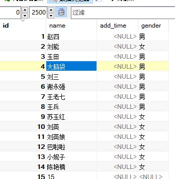 MySQL存储过程详解 定义语法及编程实例 mikechen