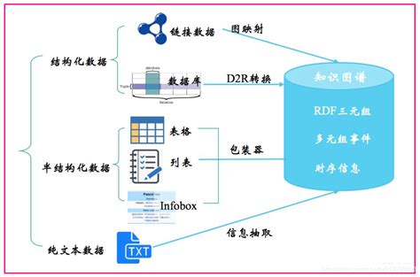 Nlp 信息抽取：概述【information Extraction 从纯文本中进行：①实体抽取与链指命名实体识别、②关系抽取、③事件