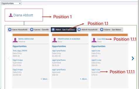 Hierarchy Components