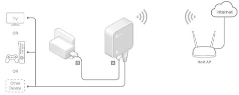 Tp Link Router Schematic Diagram Pdf Wiring Way
