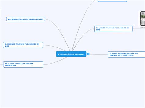 Evolucion De Los Celulares Mind Map