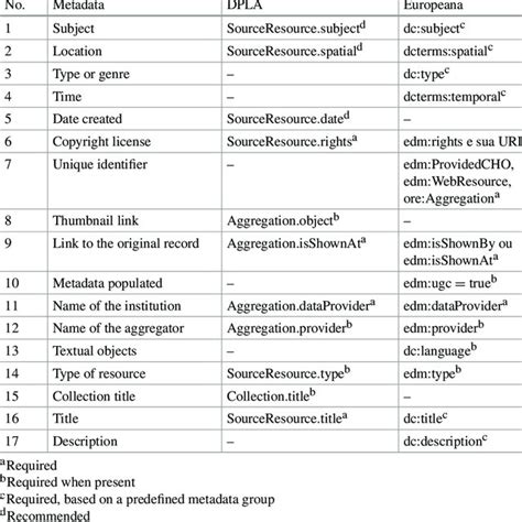 Data Aggregation Stages With A Focus On Data Quality Download Scientific Diagram