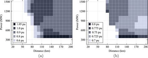 Wind Farm Size And Distance From Shore Where The Mvdc Hvdc Download Scientific Diagram