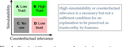 Figure 1 From Multi Objective Explanations Of Gnn Predictions Semantic Scholar