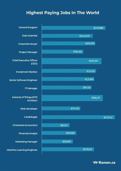 Deepesh Saini On Linkedin Carrergrowth Jobs 2024trends Placements
