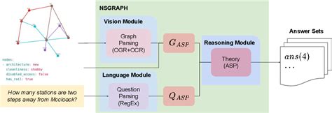 Figure 3 From Neuro Symbolic Visual Graph Question Answering With Llms