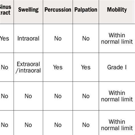 Preoperative Evaluation And Diagnosis Download Scientific Diagram