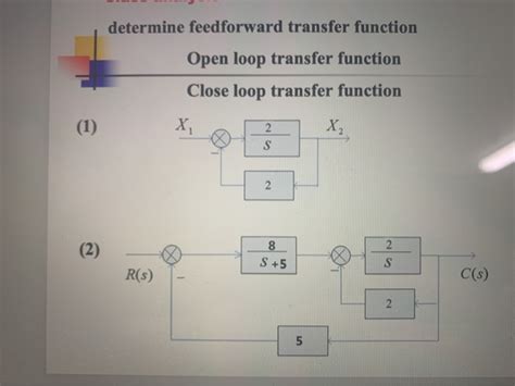 Solved Determine Feedforward Transfer Function Open Loop