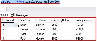Sql Server Transactions An Introduction For Beginners
