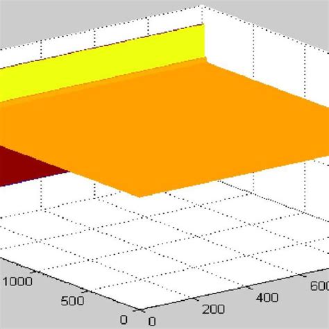 The Left And Right Charts Are The Classical Fd Solution And The Download Scientific Diagram