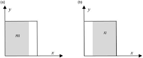Figure 1 From An Improved Dynamic Cooperative Random Drift Particle Swarm Optimization Algorithm