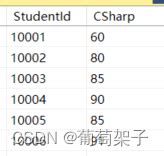 SQL Server多数据表之间的数据查询和分组查询 sql server 分组查询 CSDN博客 SQL Server多数据表之间的数据查询和分组查询 sql server 分组查询 CSDN博客