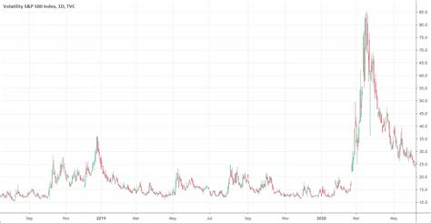 Implied Volatility IV What Is It PatternsWizard