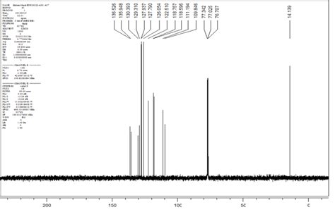 13 C Nmr Spectrum Of 3 Methyl 2 Phenyl Indole Download Scientific Diagram