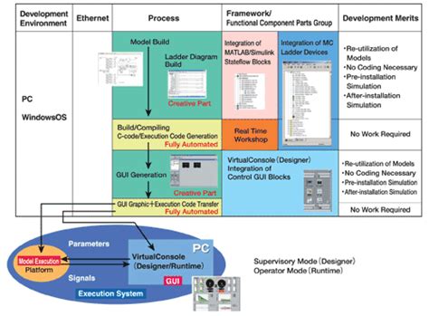 Aandd Dsp Software Aandd