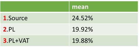 GitHub Tliobnih Upplementary D 2 Pseudolabeling Experiments Theoretical Analysis Of Self